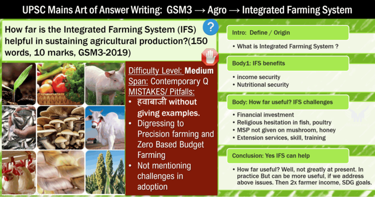 [Solved] UPSC Mains-2019/GSM3: Integrated Farming System-हिंदी & Eng
