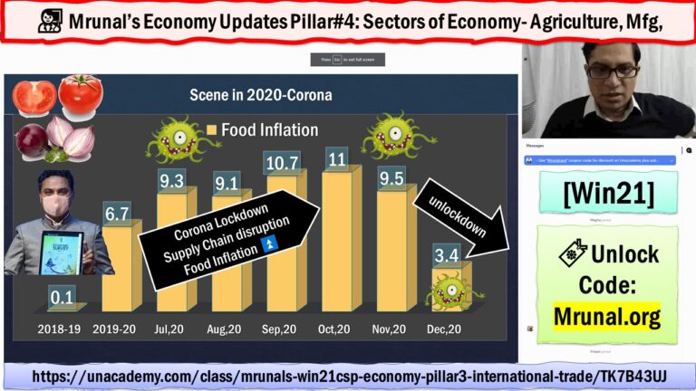 Mrunal's Free Economy Updates [Win21] Lecture#9 and #10 in August for ...