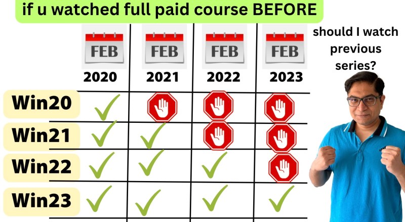 Win23 Economy Free Updates for UPSC-2023: Download Handout, Watch ...