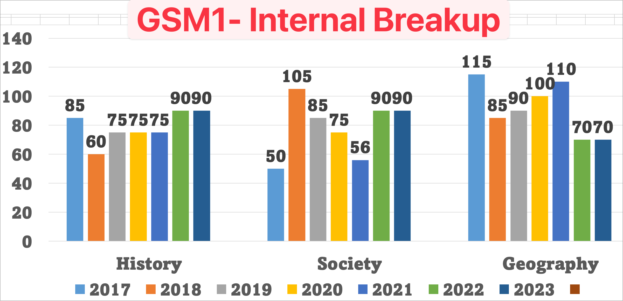 [Download] UPSC Mains General Studies Paper-1 (2013-2024) History ...
