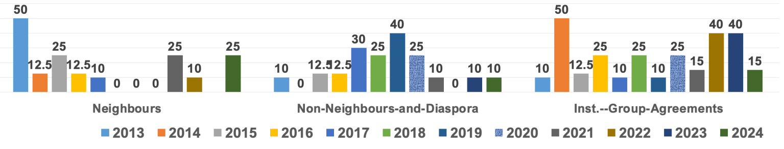 [Download] UPSC Mains General Studies Paper-2 (2013-2024) Polity ...