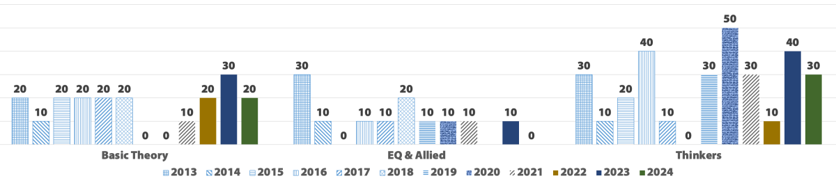 [Download] UPSC Mains General Studies Paper-4 (2013-2024) Topicwise ...