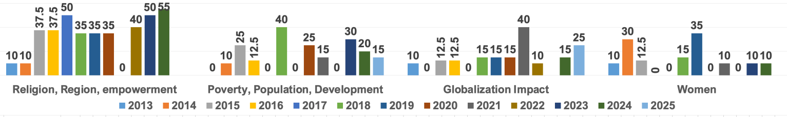[Download] UPSC Mains General Studies Paper-1 (2013-2024) History ...